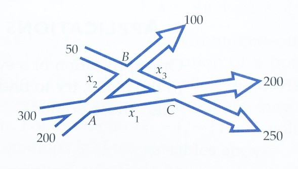 Solved Traffic engineers use systems of equations to study | Chegg.com