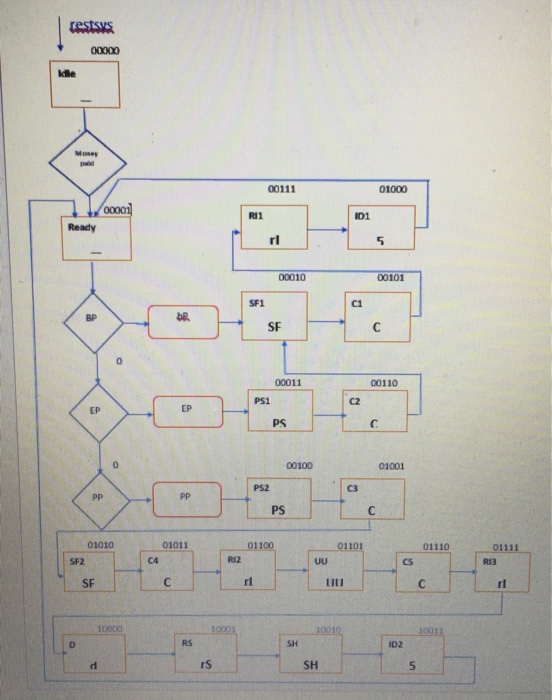 Solved Using ASM chart do demonstrative truth table for the | Chegg.com