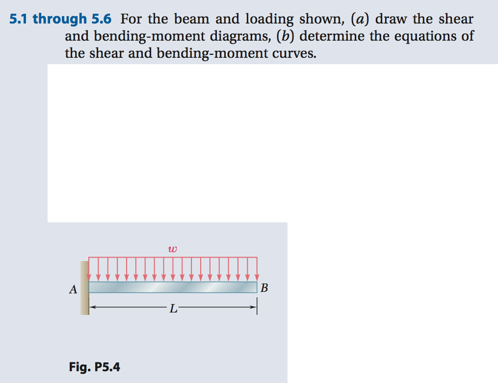 Solved For the beam and loading shown, (a) draw the shear | Chegg.com