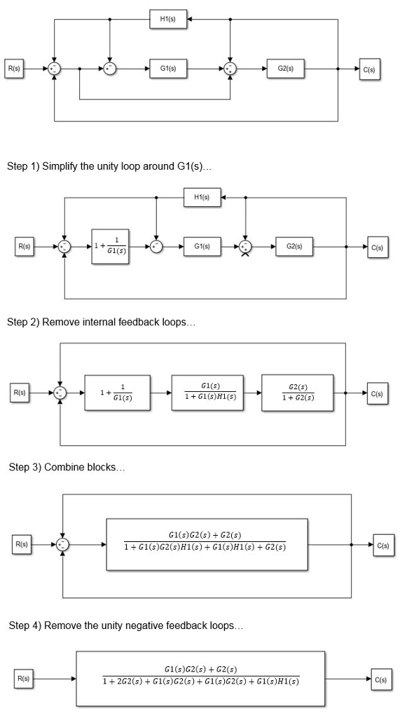 Simplifying transfer function block diagram