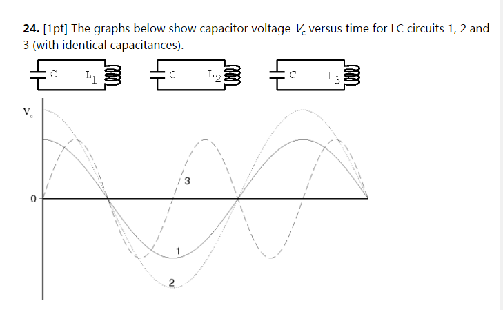 Solved 24. [1pt] The graphs below show capacitor voltage Vo | Chegg.com