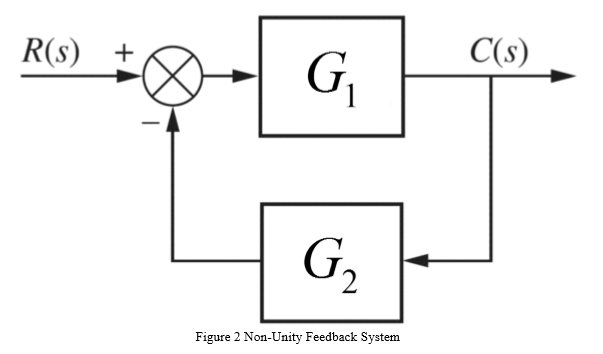 Solved Given the feedforward transfer function G(s 10(5+1 S | Chegg.com Solved Given the feedforward transfer function G(s 10(5+1 S | Chegg.com