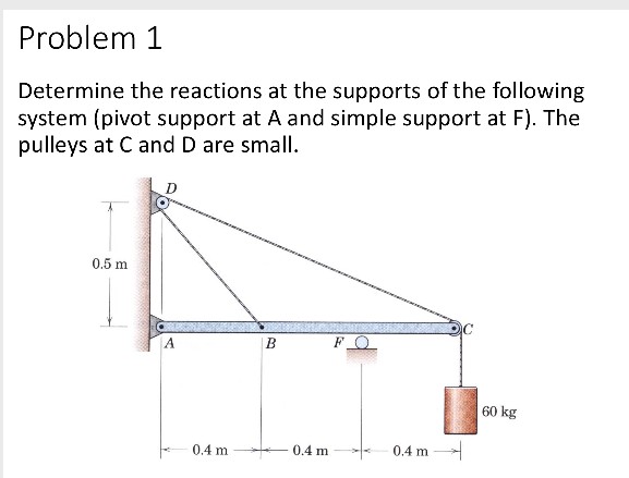 Solved Problem 1 Determine The Reactions At The Supports Of