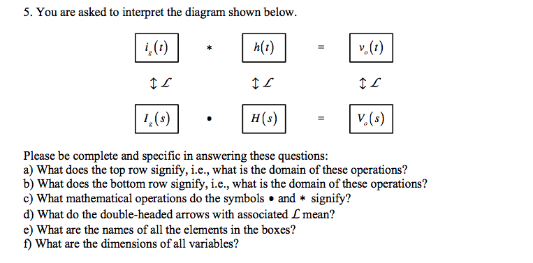 Solved You are asked to interpret the diagram shown below. | Chegg.com