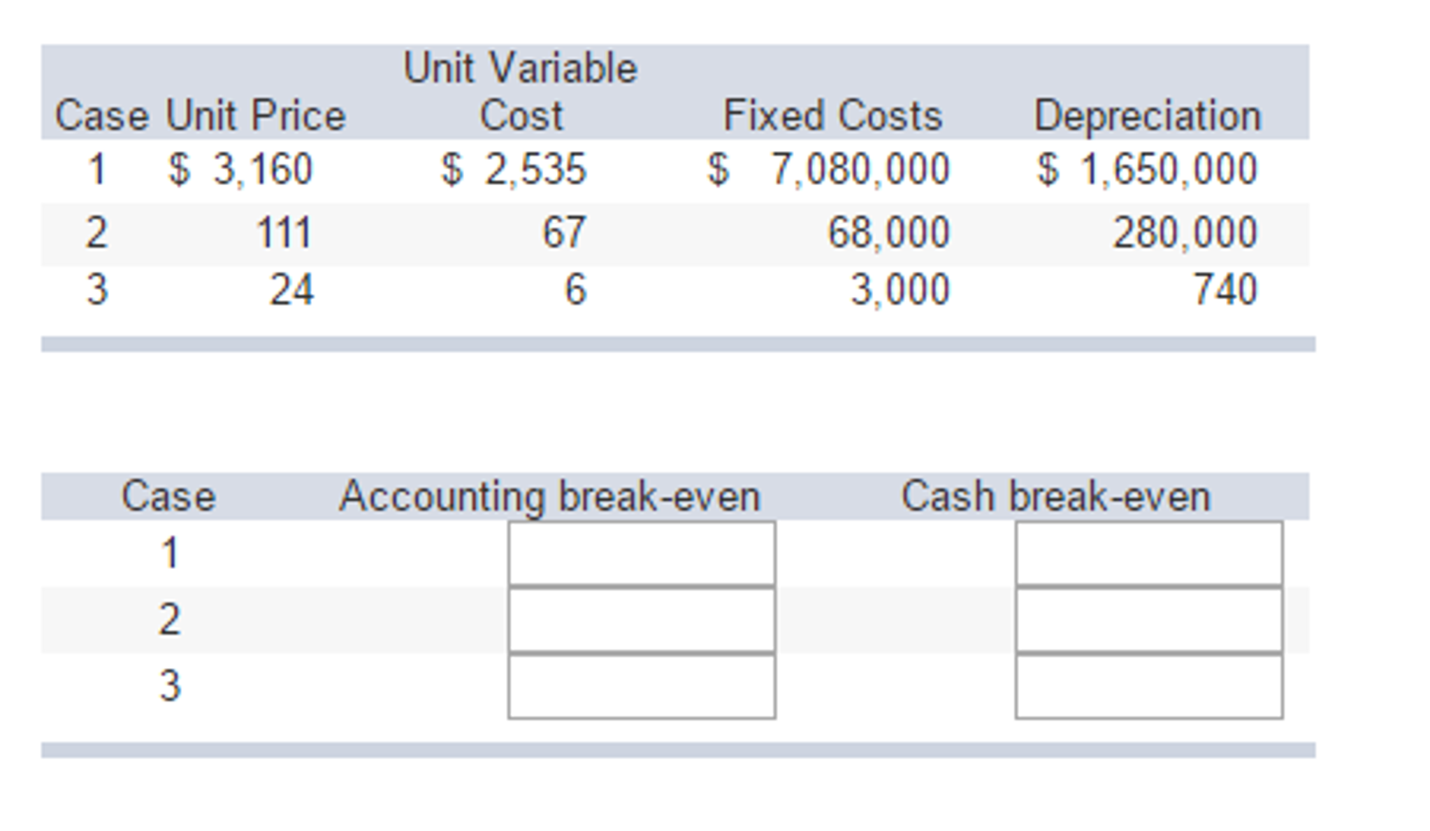Solved In each of the following cases, calculate the | Chegg.com