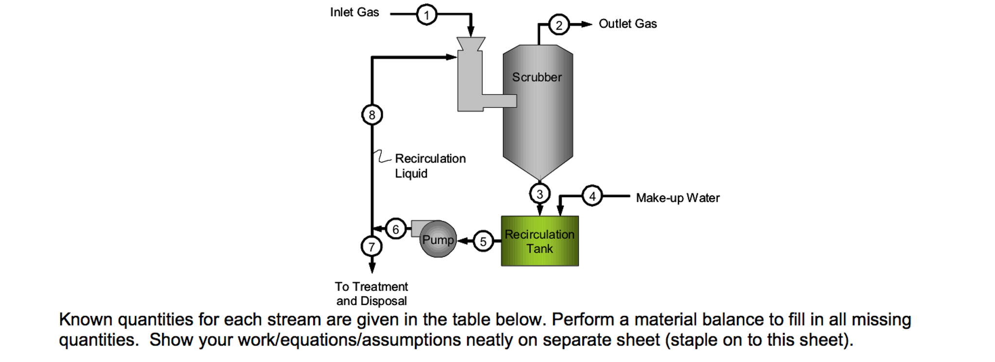 ) A mass flow diagram for a scrubber is shown below. | Chegg.com
