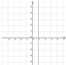 Solved What is the slope of the line? 0 1 | Chegg.com