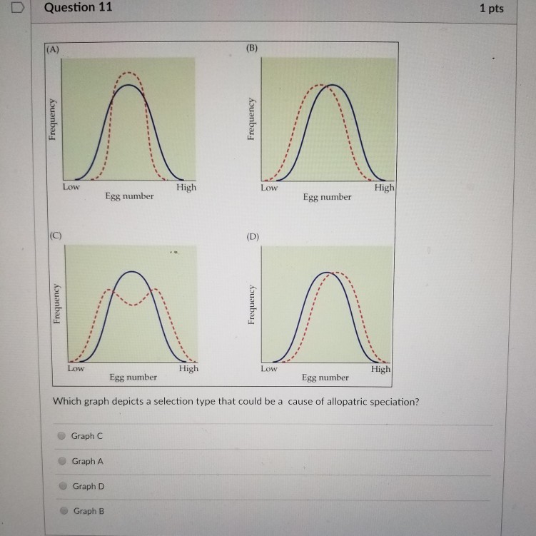 Solved Question 14 1 pts Which organisms would be most | Chegg.com Solved Question 14 1 pts Which organisms would be most | Chegg.com