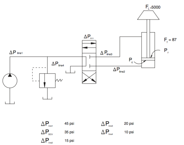 Solved 1 ) If the bore area of the cylinder is 10 in2, What | Chegg.com