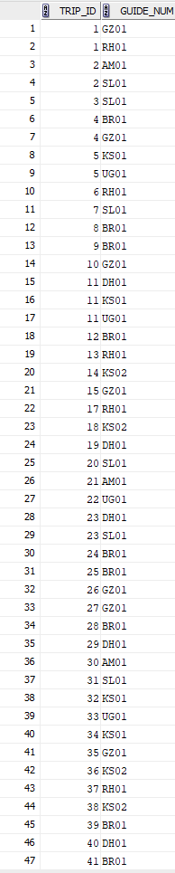 Solved 4. Write PLISQL or T-SQL procedures to accomplish the | Chegg.com