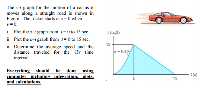 Solved The v-t graph for the motion of a car as it moves | Chegg.com