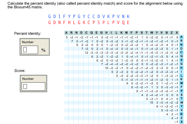 Calculate the percent identity (also called percent | Chegg.com