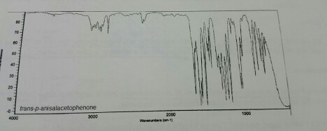 Consider the IR spectra below for | Chegg.com