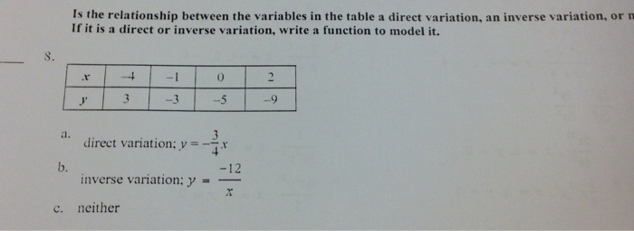 Solved Is the relationship between the variables in the | Chegg.com