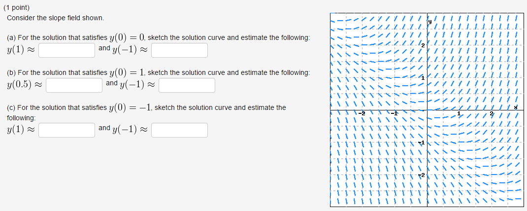 Solved Consider the slope field shown. | Chegg.com