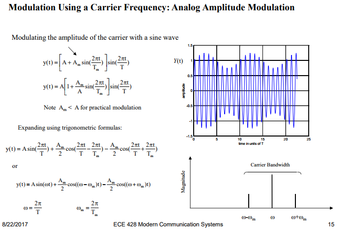 Solved Modulation Using a Carrier Frequency: Analog | Chegg.com
