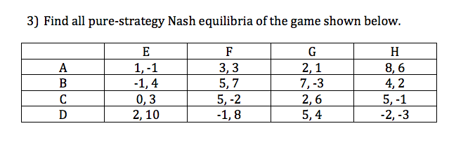 Solved Find all pure-strategy Nash equilibria of the game | Chegg.com