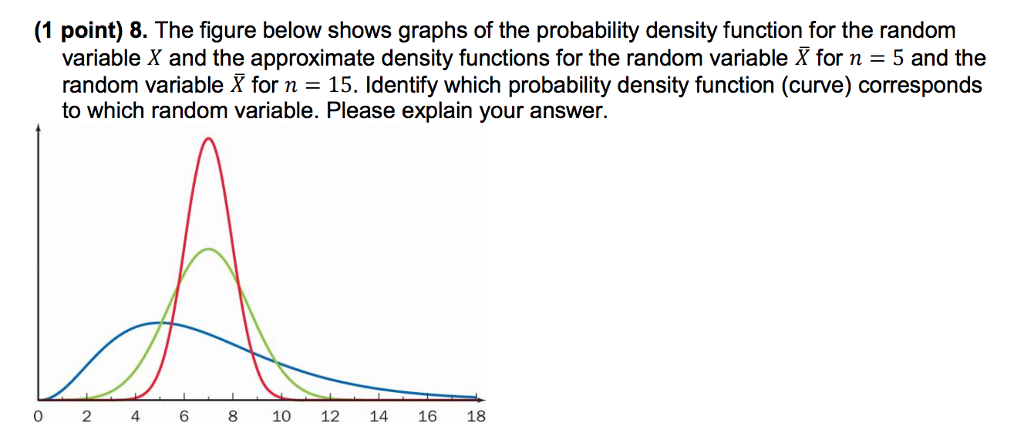 Solved (1 point) 8. The figure below shows graphs of the | Chegg.com