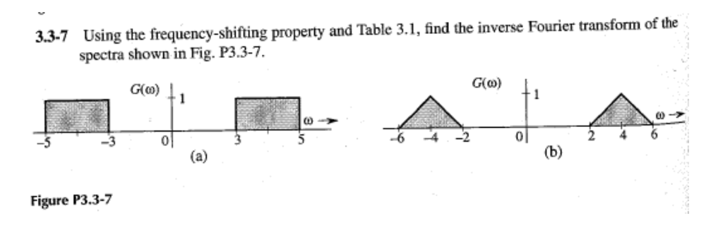 Solved Using the frequency-shifting property and Table 3.1, | Chegg.com