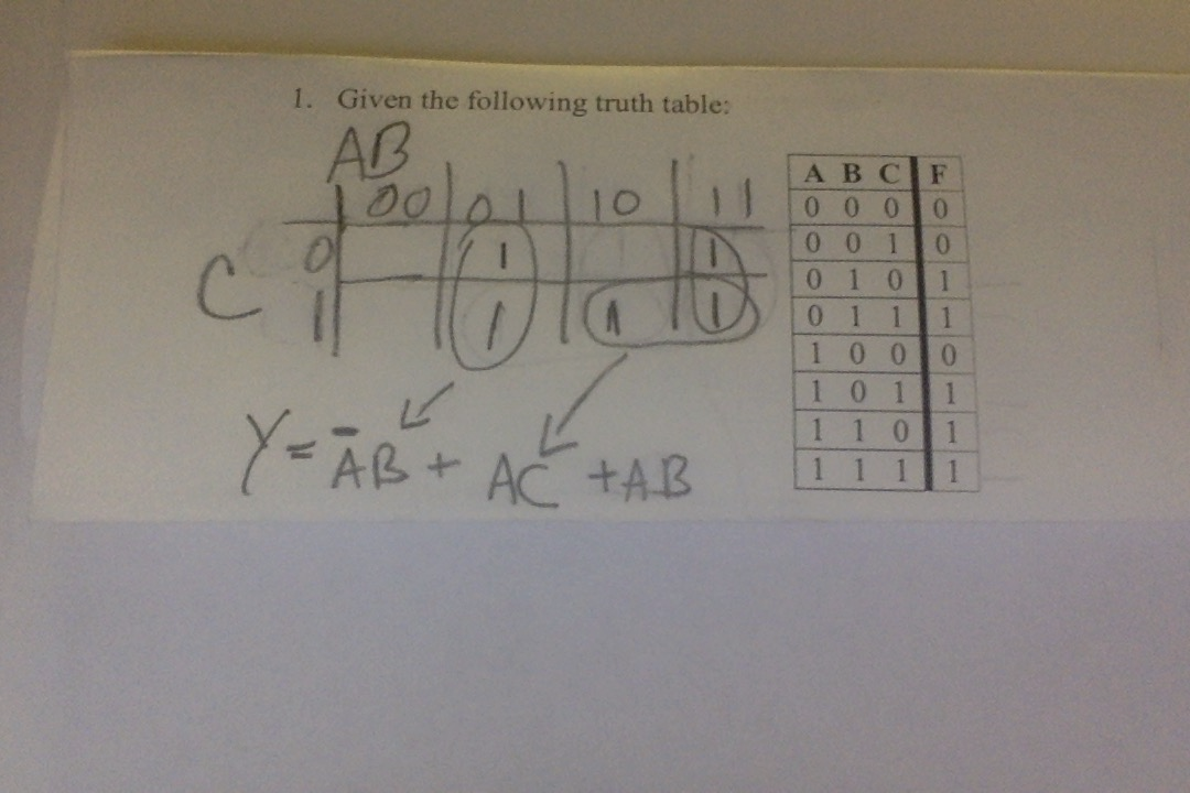 Solved Use a K-map to determine the minimum SOP form of Y. | Chegg.com