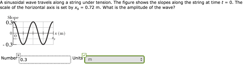 Solved A sinusoidal wave travels along a string under | Chegg.com