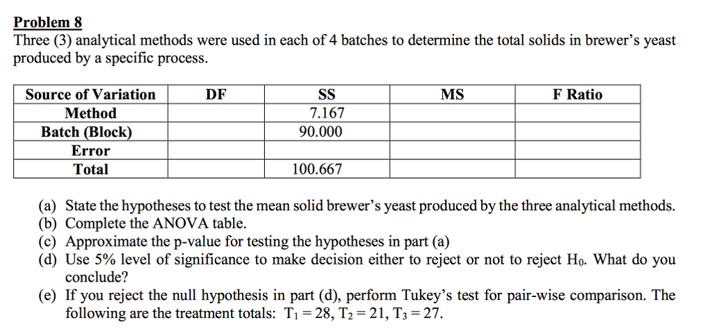 Three (3) analytical methods were used in each of 4 | Chegg.com