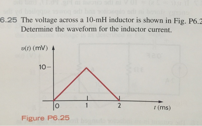Solved The voltage across a 10-mH inductor is shown in Fig. | Chegg.com