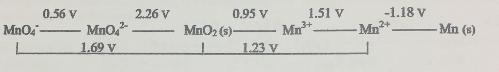Solved Answer the following question regarding the Latimer | Chegg.com