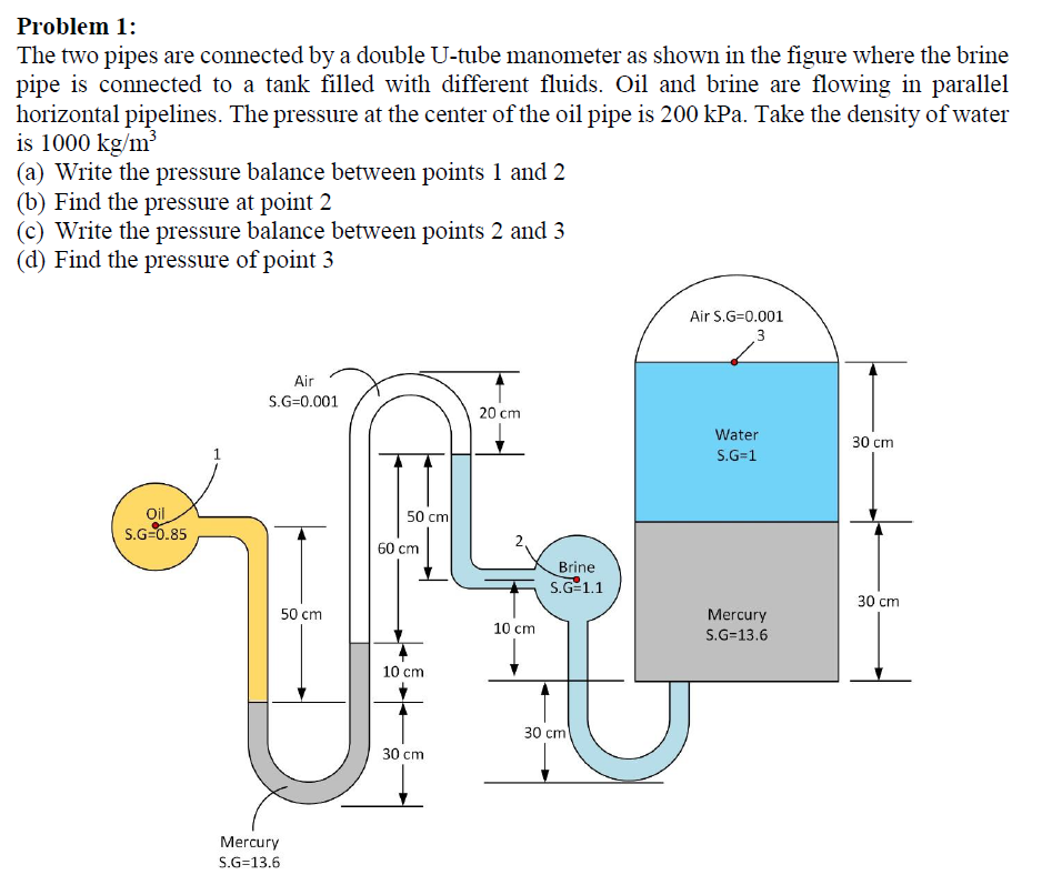Solved Problem 1: The two pipes are connected by a double | Chegg.com
