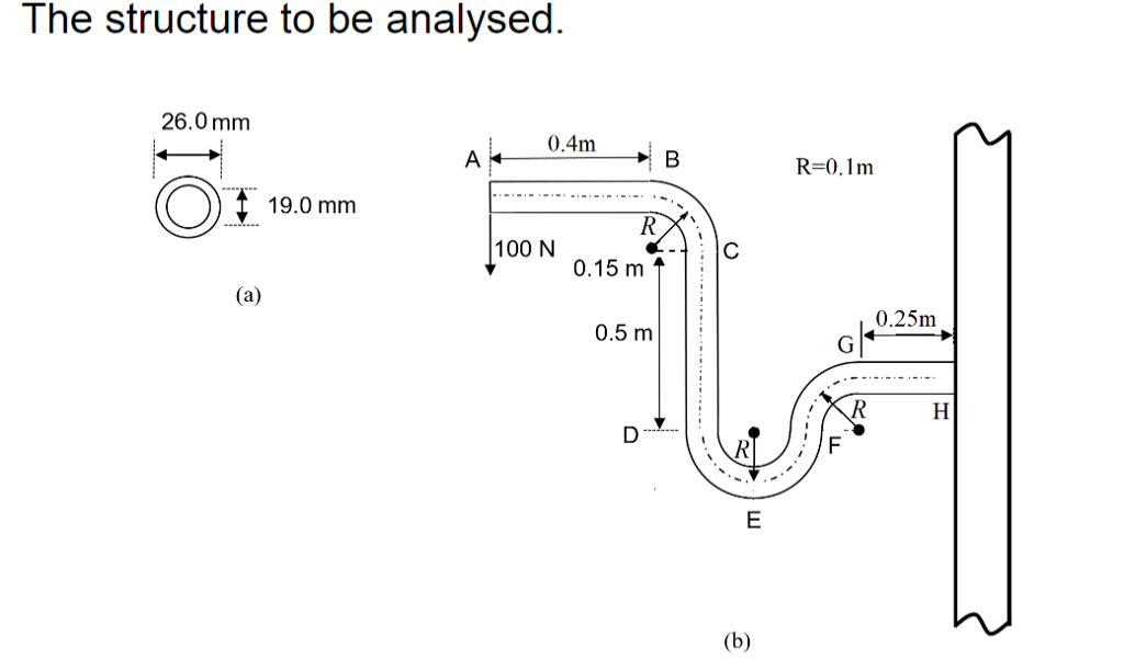 Solved Please calculate the numerical value for the | Chegg.com