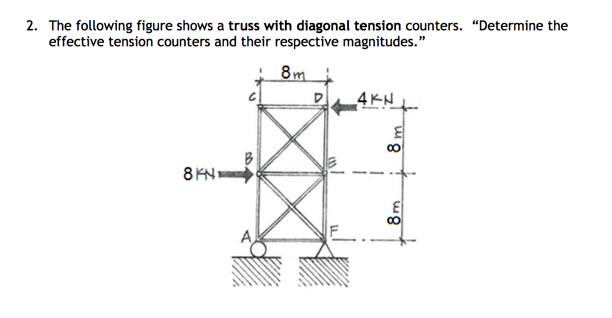Solved The following figure shows a truss with diagonal | Chegg.com