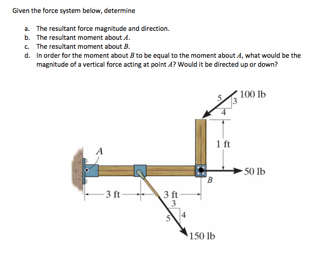 Solved Given the force system below, determine The resultant | Chegg.com