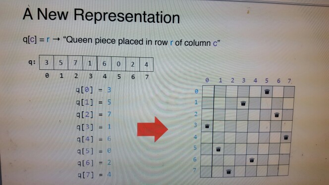 Solved . Complete 1D 8 Queens coding, and print out how many | Chegg.com