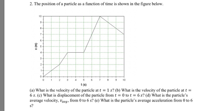 Solved 2. The position of a particle as a function of time | Chegg.com