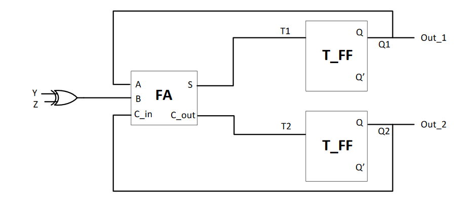 Solved 4) The circuit below has two 1 bit inputs (Y, Z) and | Chegg.com