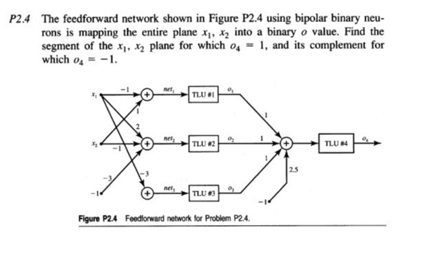 Solved The feedforward network shown in Figure P2.4 using | Chegg.com