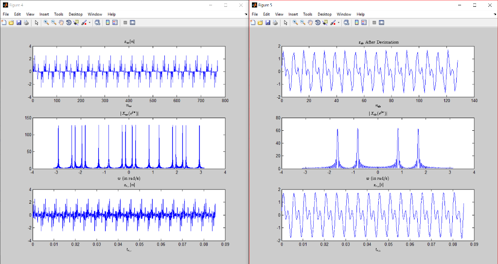 For the up-sampled signal of Figure 4, does it appear | Chegg.com