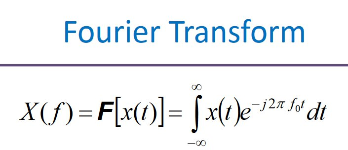 Solved Fourier Transform dt | Chegg.com