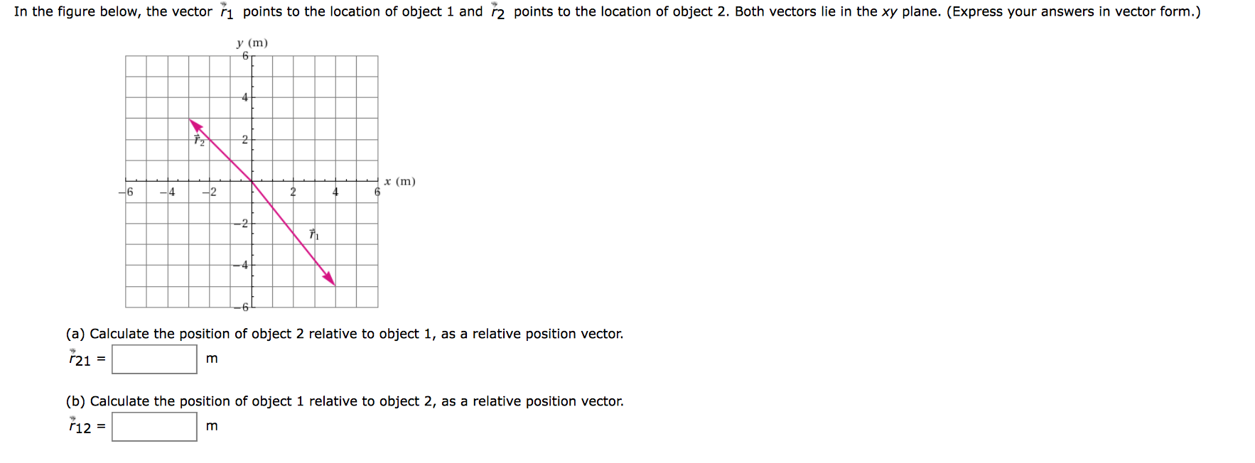Solved In the figure below, the vector r_1 points to the | Chegg.com