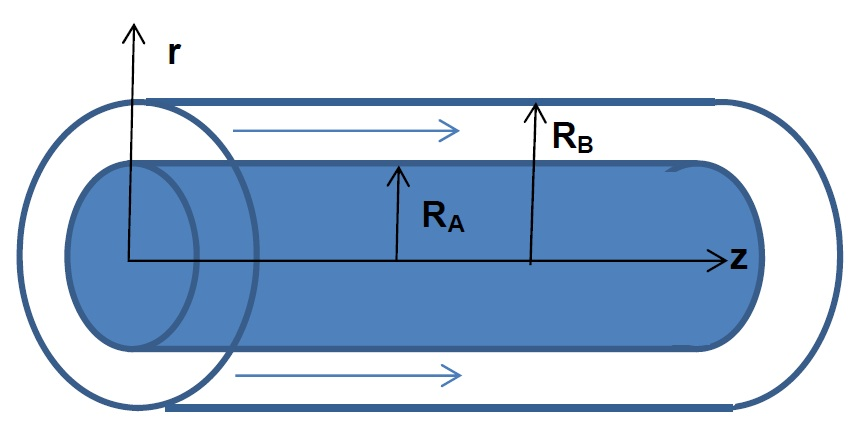 Water flows through an annulus due to the pressure | Chegg.com