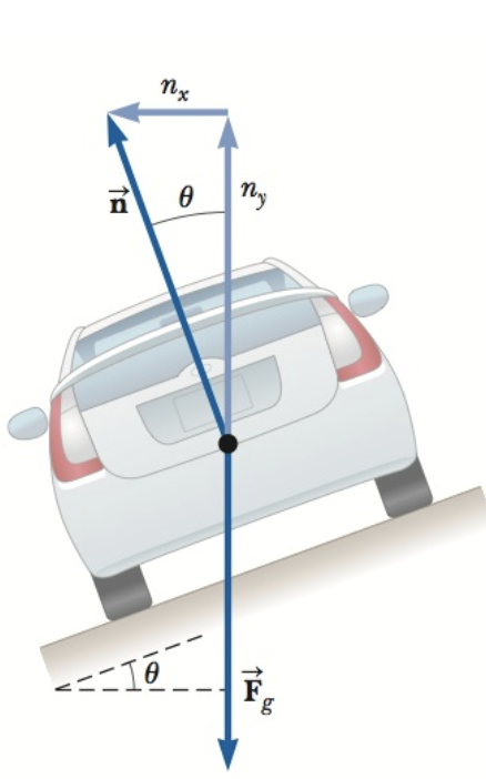 Solved A civil engineer is designing a roadway with a banked | Chegg.com