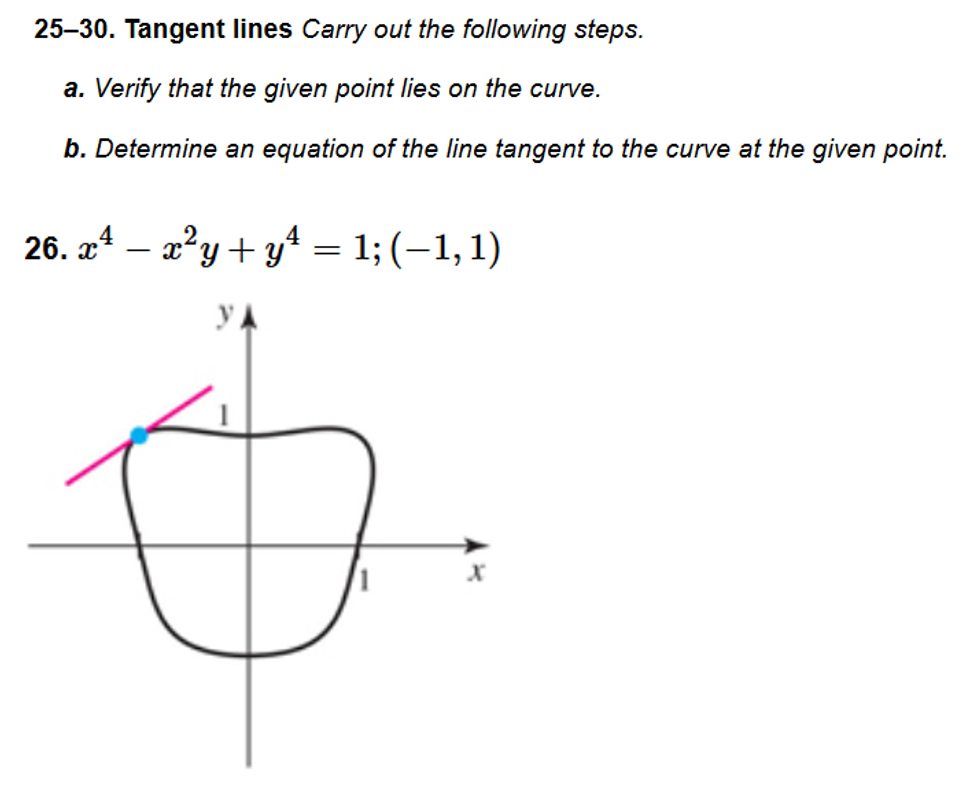 Solved 25-30. Tangent lines Carry out the following steps. | Chegg.com