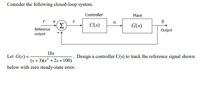Consider the following closed-loop system. Let | Chegg.com