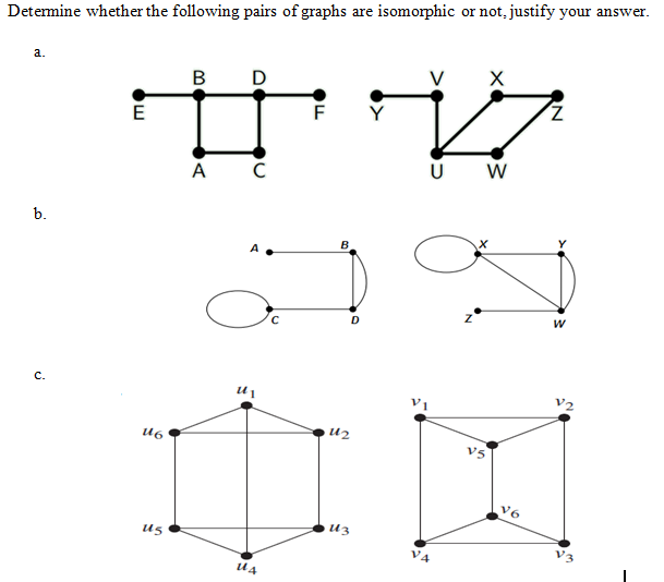 Solved Determine whether the following pairs of graphs are | Chegg.com