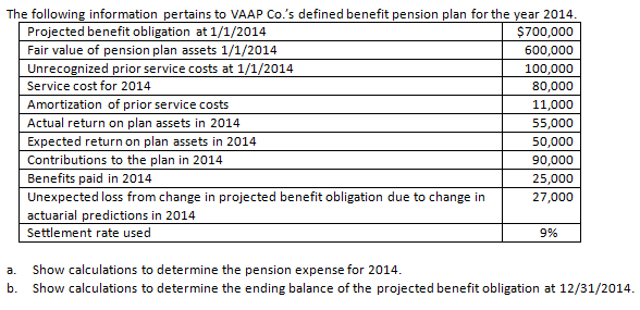 Solved The following information pertains to VAAP Co.?s | Chegg.com