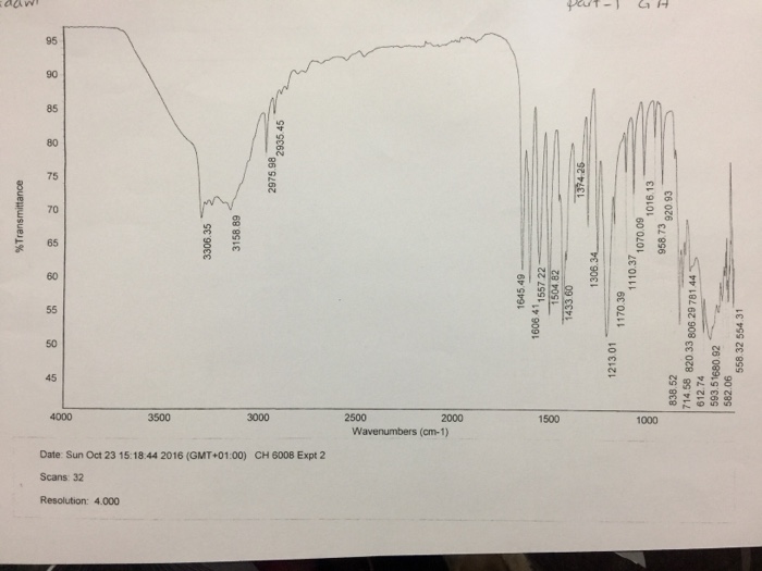 Solved Analyse the IR SPECTRA in as much detail as | Chegg.com