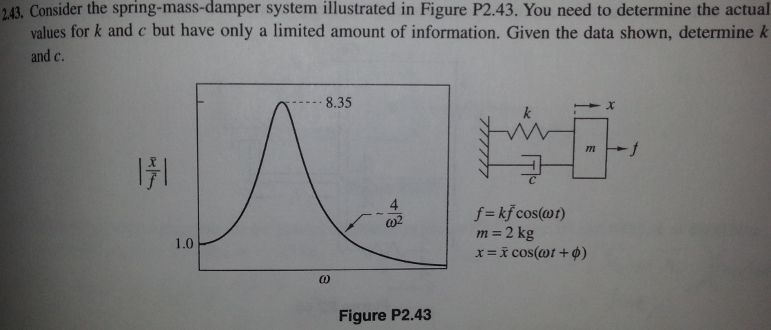 Solved Consider the spring-mass-damper system illustrated in | Chegg.com