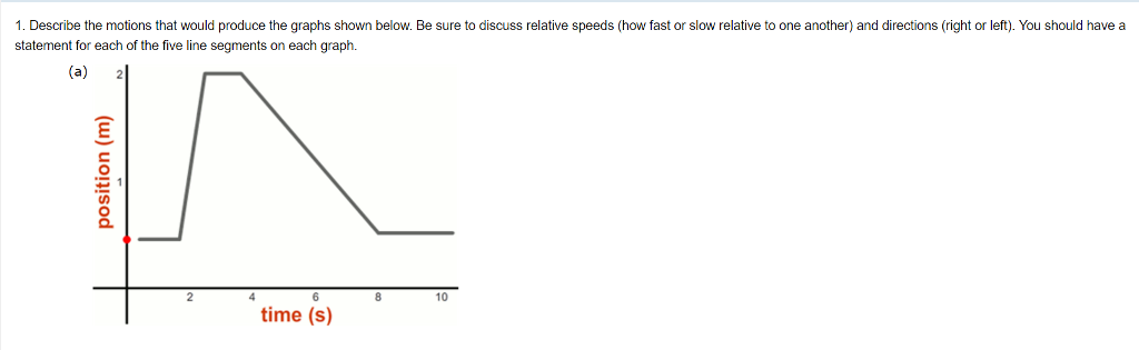 Solved Describe The Motions That Would Produce The Graphs 