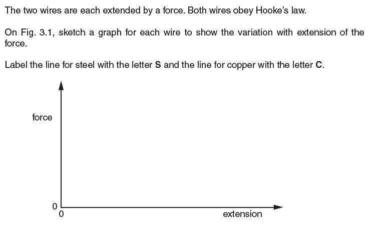 The two wires are each extended by a force. Both | Chegg.com