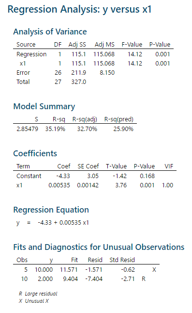 Solved Fit (and report) a simple linear regression model | Chegg.com